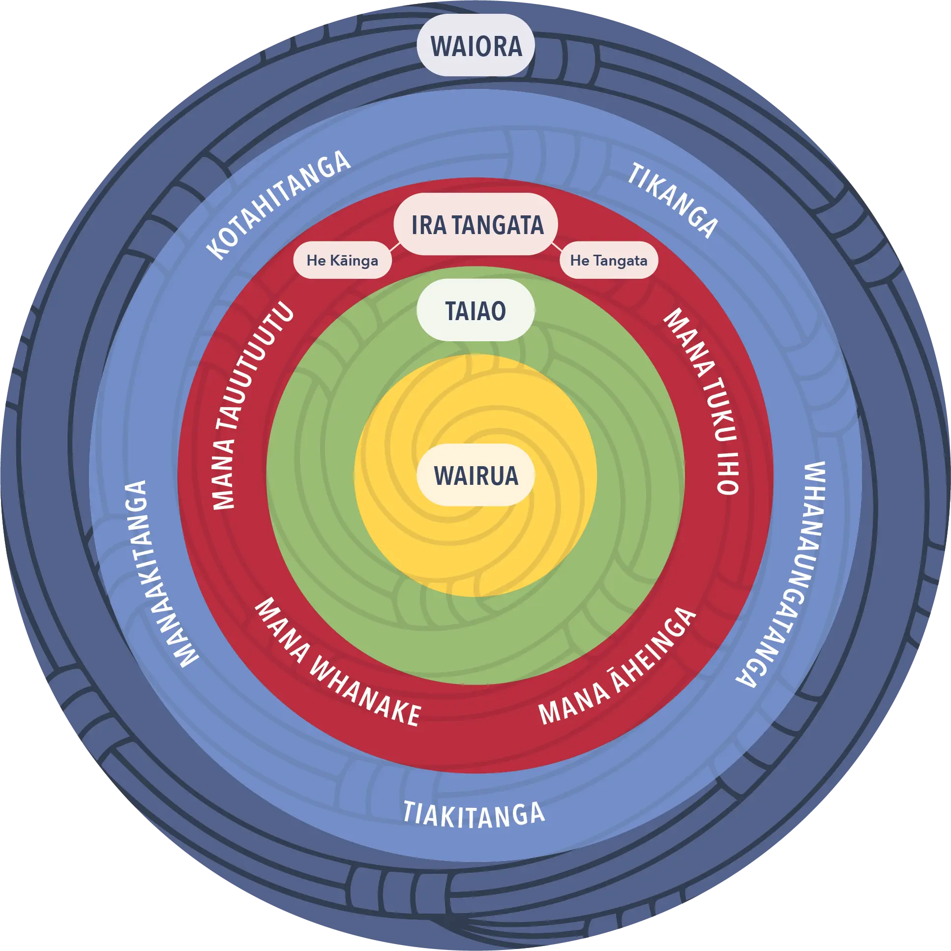 Research: Kaupapa Frameworks Values and Ethics in the Organisation - Te ...